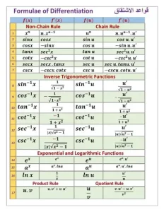 Basic rules of differentiation with examples » ويكي العربية
